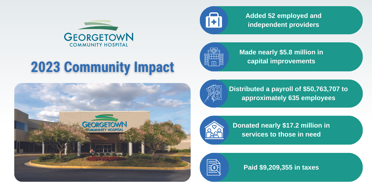 Georgetown Community Hospital Publishes 2023 Community Benefit Report